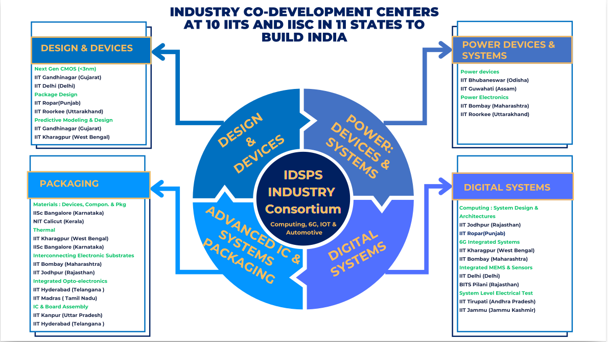 IDSPS